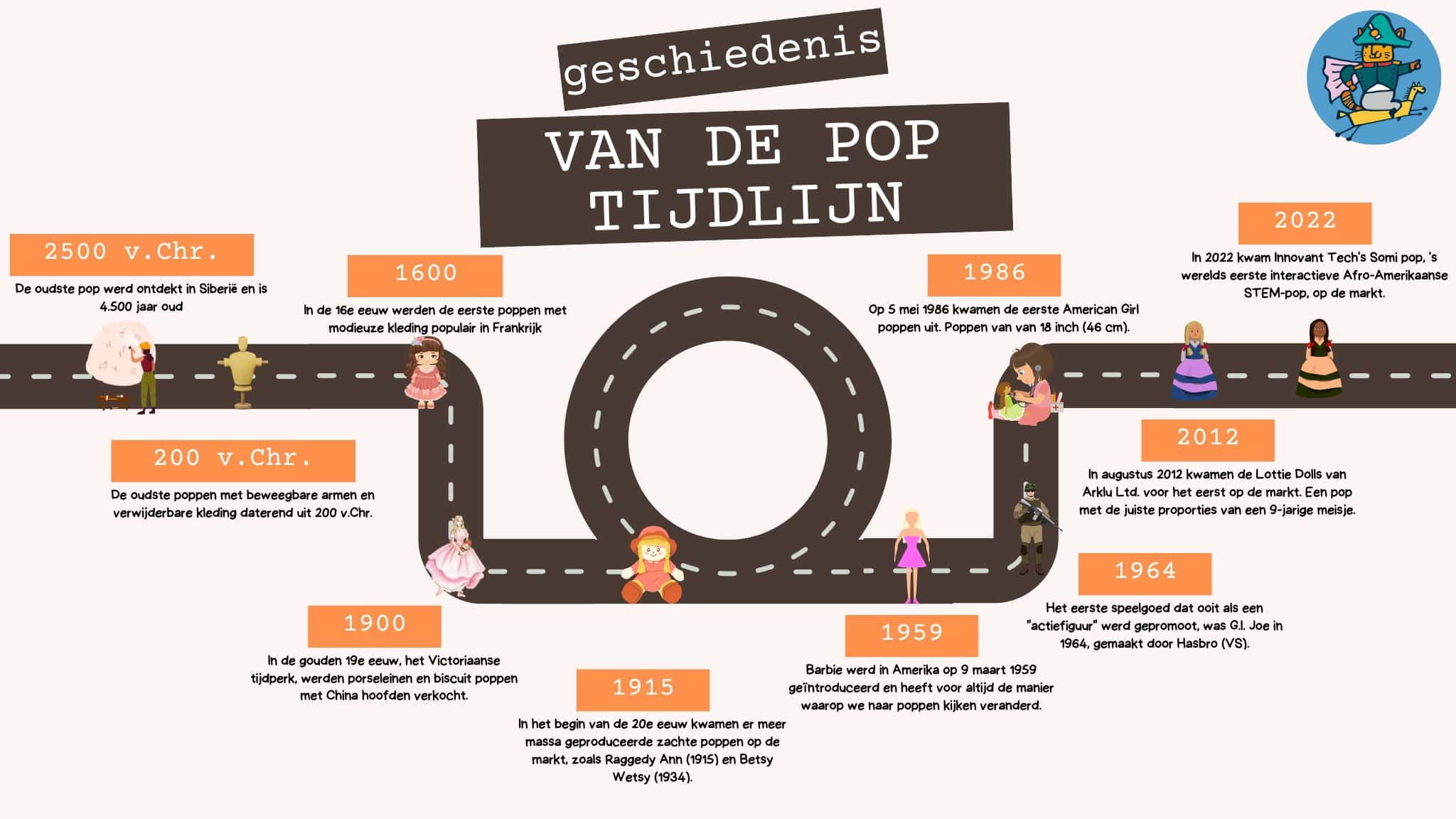 Speelgoed in het verleden: Een geschiedenis tijdlijn